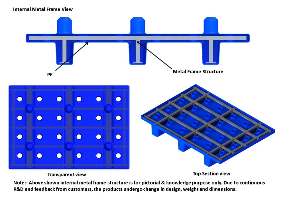 Textile Pallet | Plastic pallets manufacturers | Crates plastic | BDI